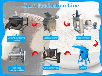 Garri Processing Machine | Efficient Cassava Flour Production Line