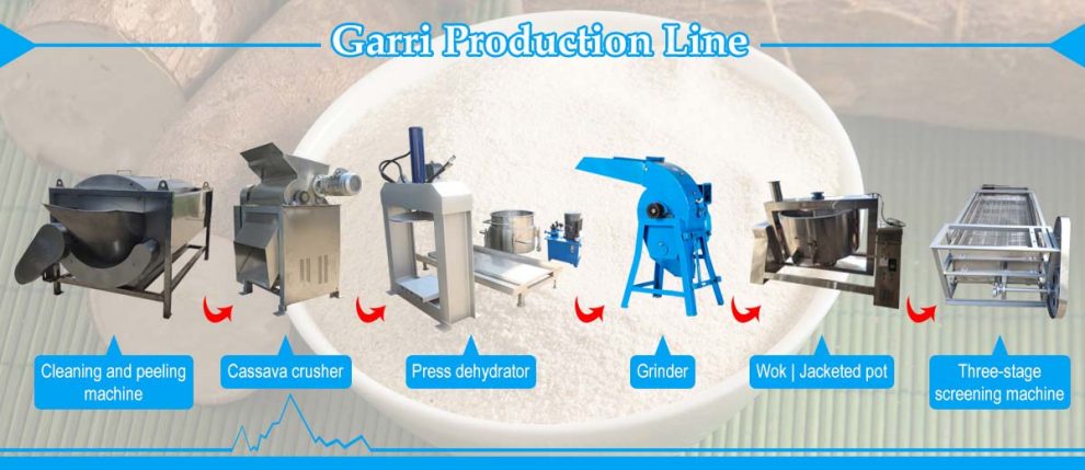Garri Processing Machine | Efficient Cassava Flour Production Line