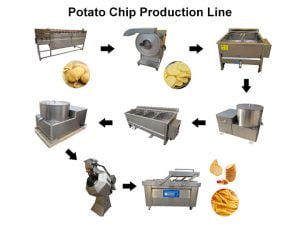 Full Automatic Potato Chips Making Machine Manufacturer