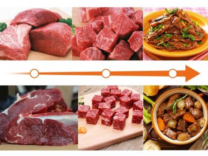 What Can A Commercial Meat Cutting Machine Do？ - Taizy Food Machine